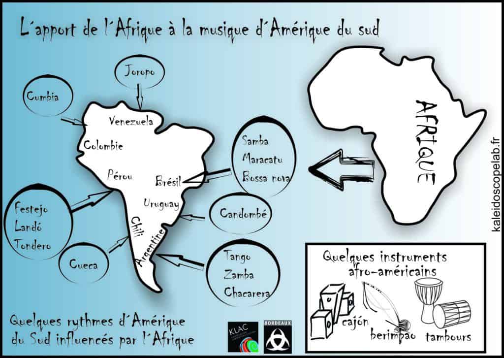 L’influence de l’Afrique dans la musique d’Amérique du Sud - KLAC ...